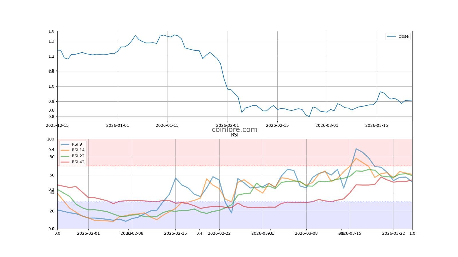 N3RD Finance RSI indicator