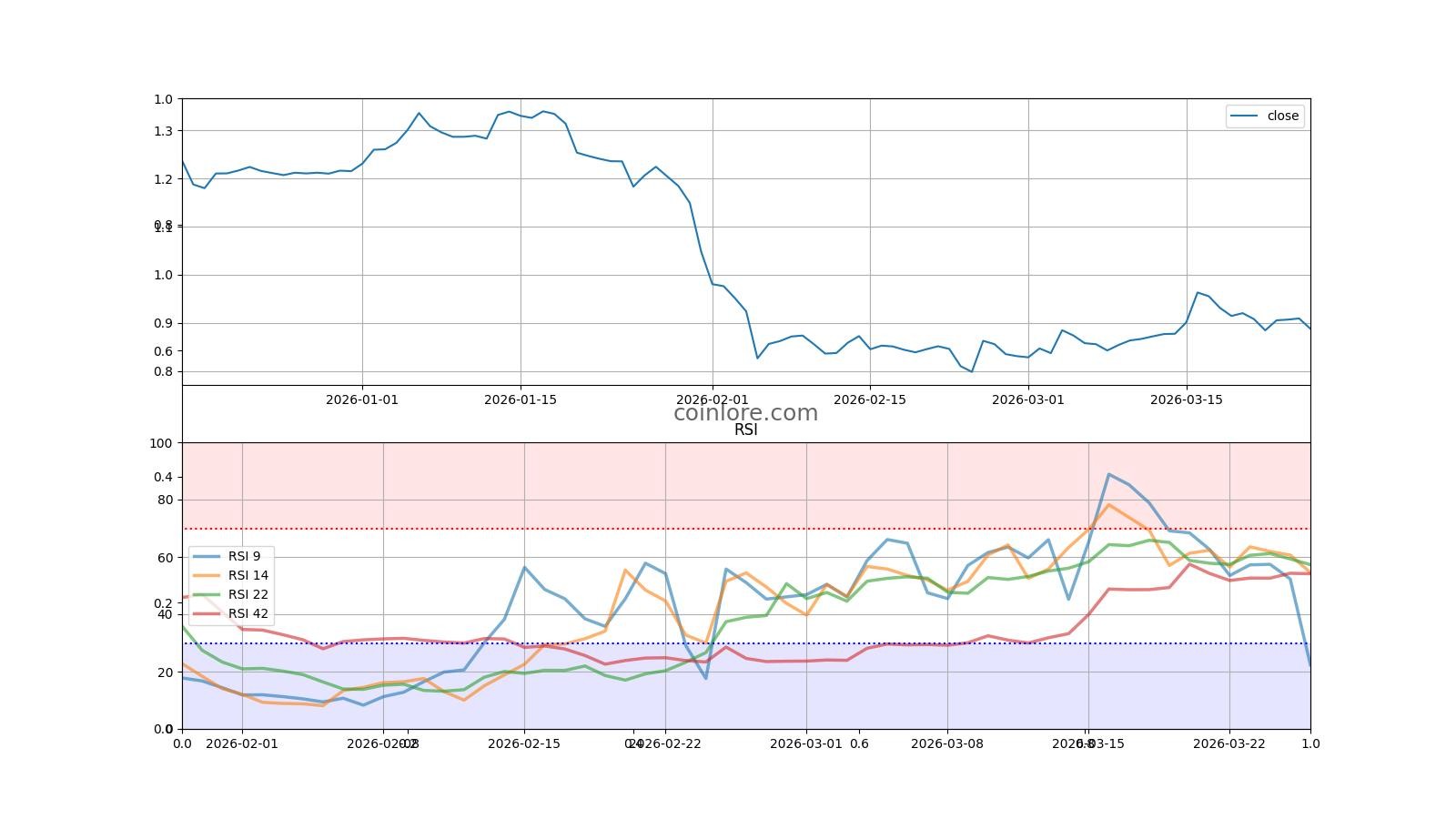 N3RD Finance RSI indicator
