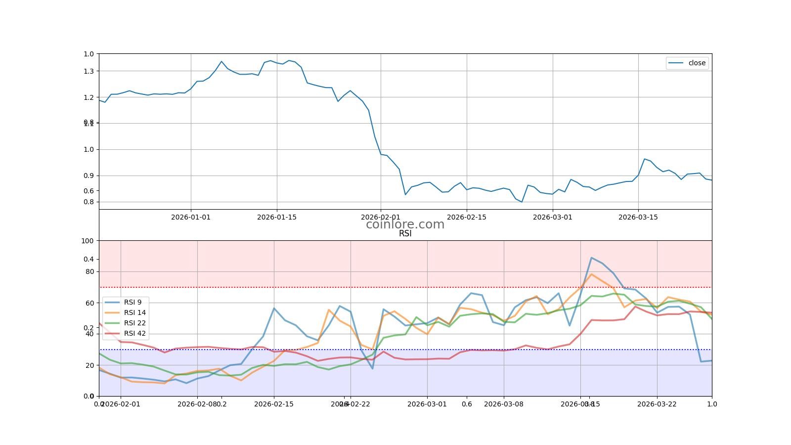 N3RD Finance RSI indicator