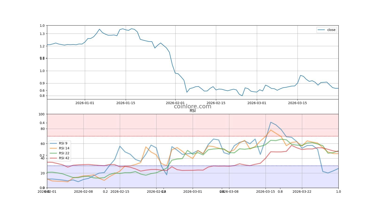 N3RD Finance RSI indicator