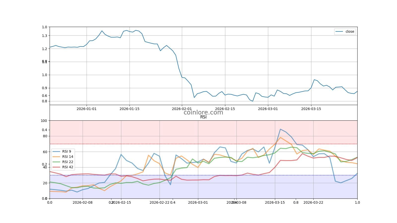 N3RD Finance RSI indicator