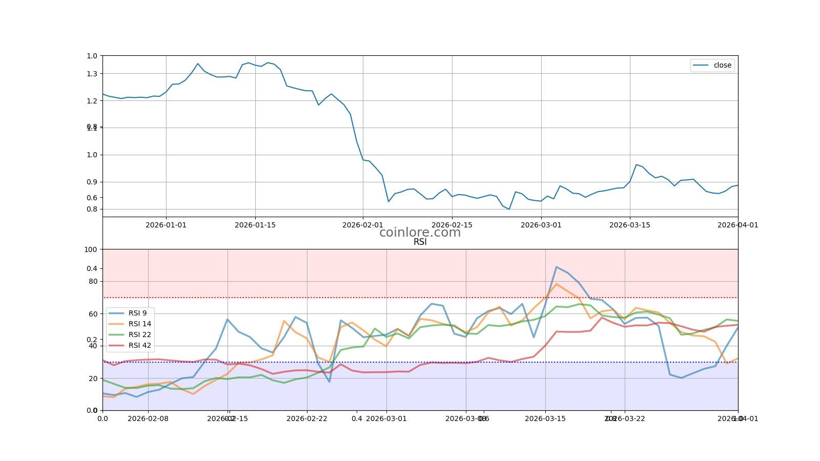 N3RD Finance RSI indicator