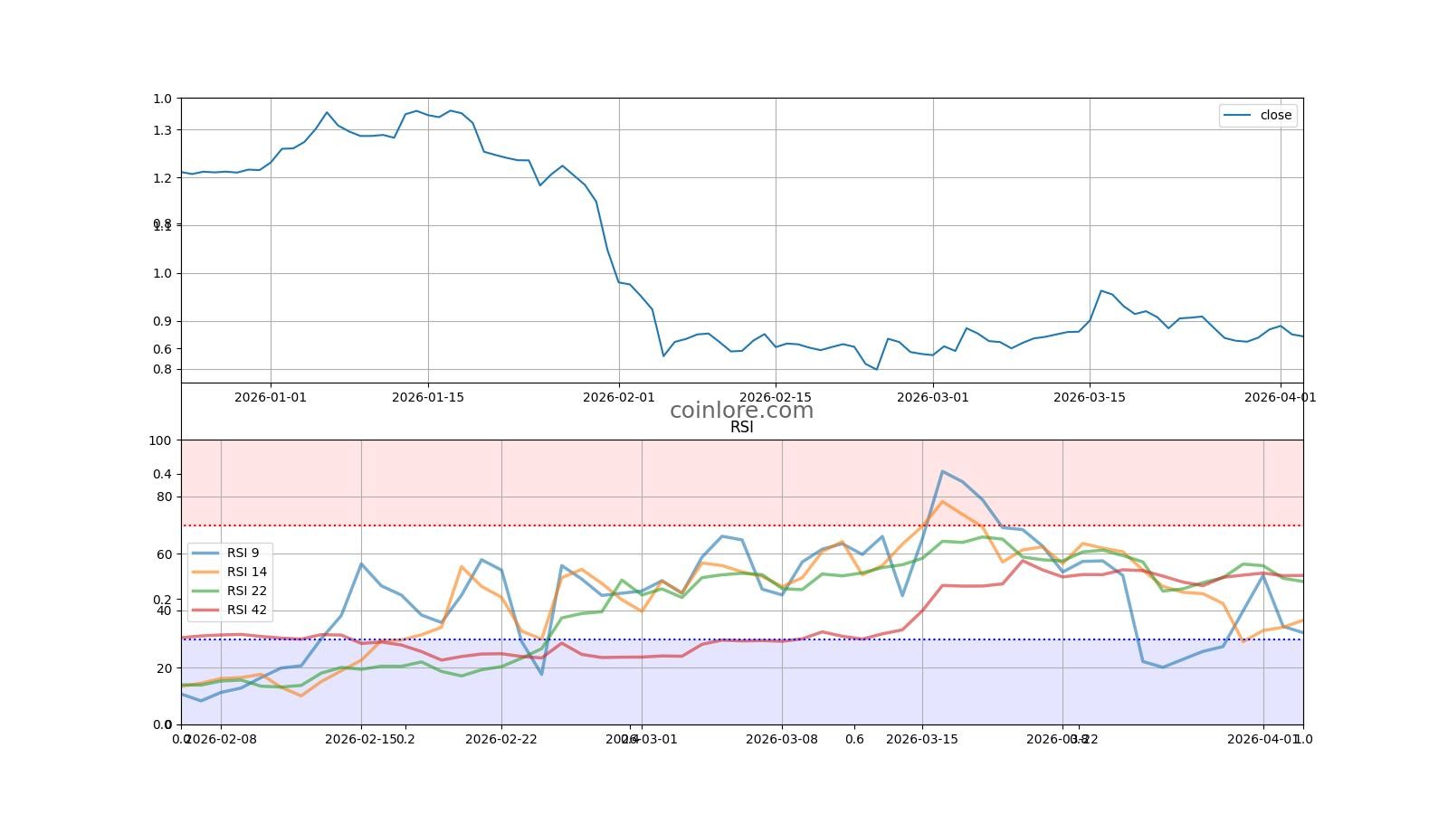 N3RD Finance RSI indicator
