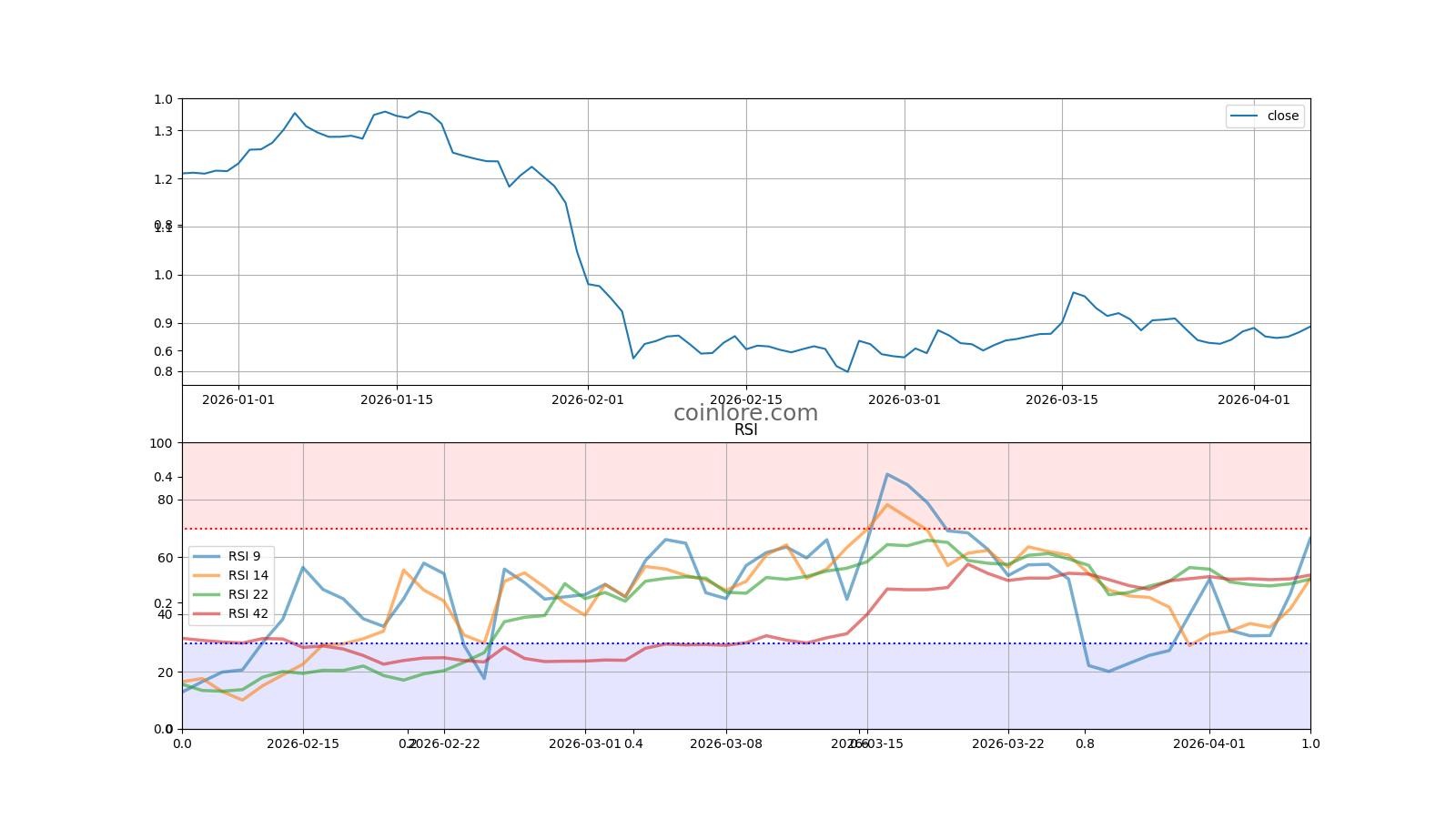 N3RD Finance RSI indicator
