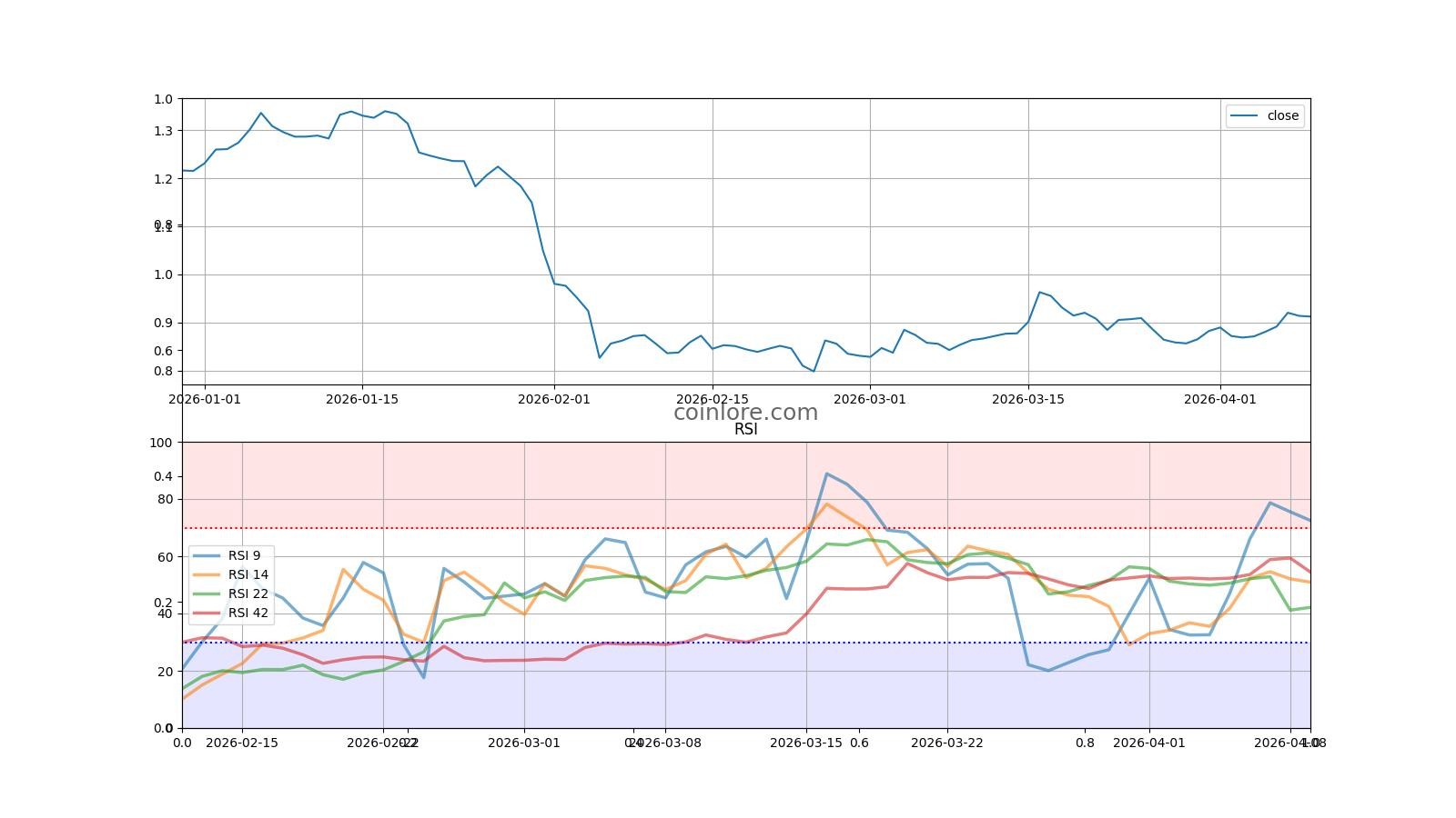 N3RD Finance RSI indicator