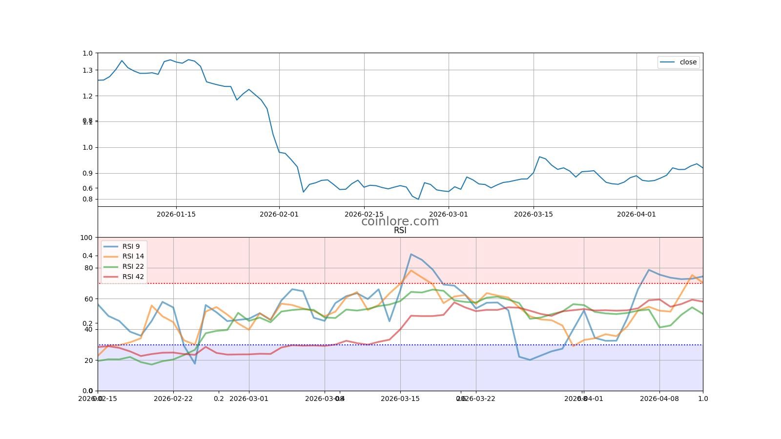 N3RD Finance RSI indicator
