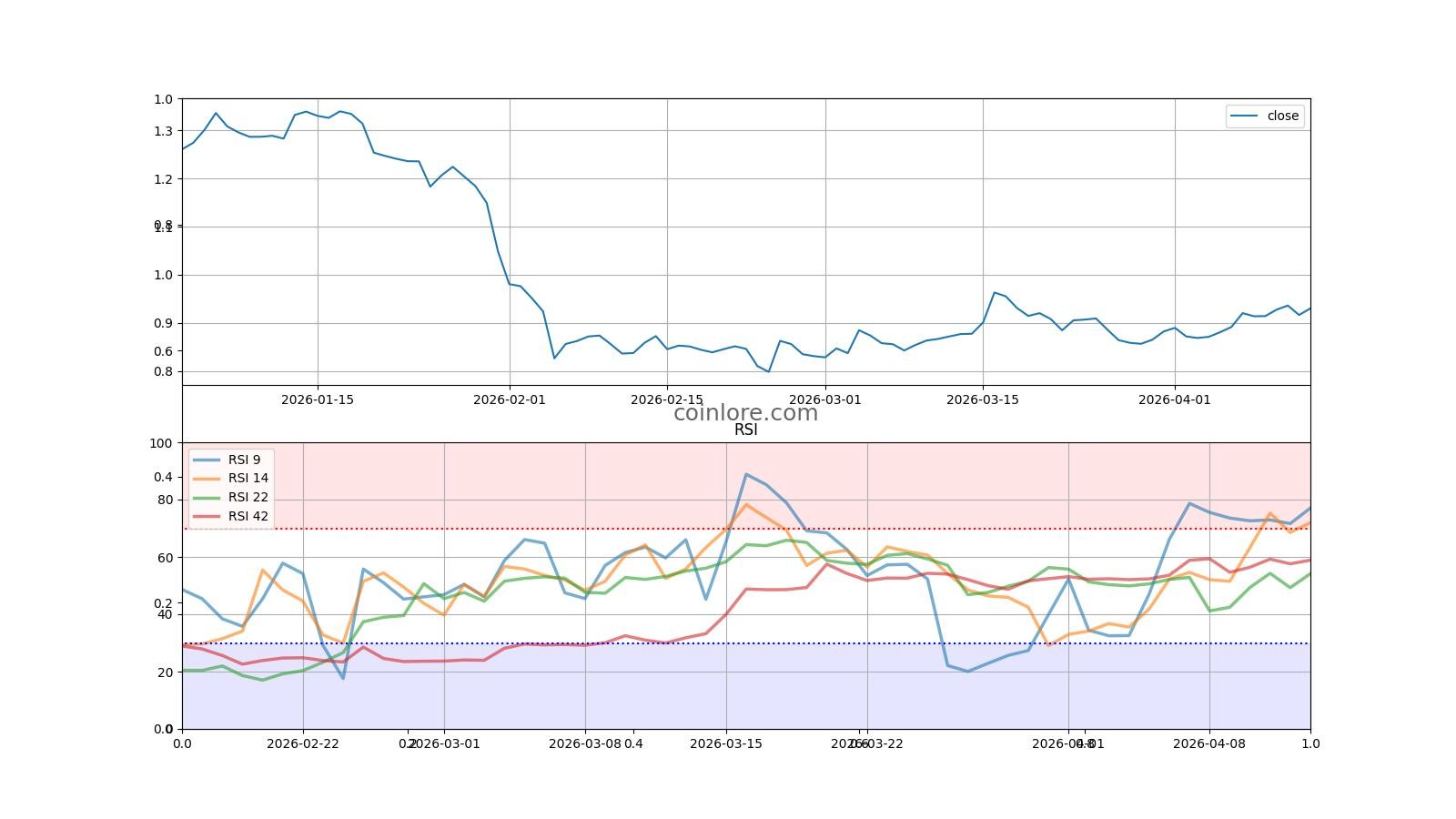 N3RD Finance RSI indicator