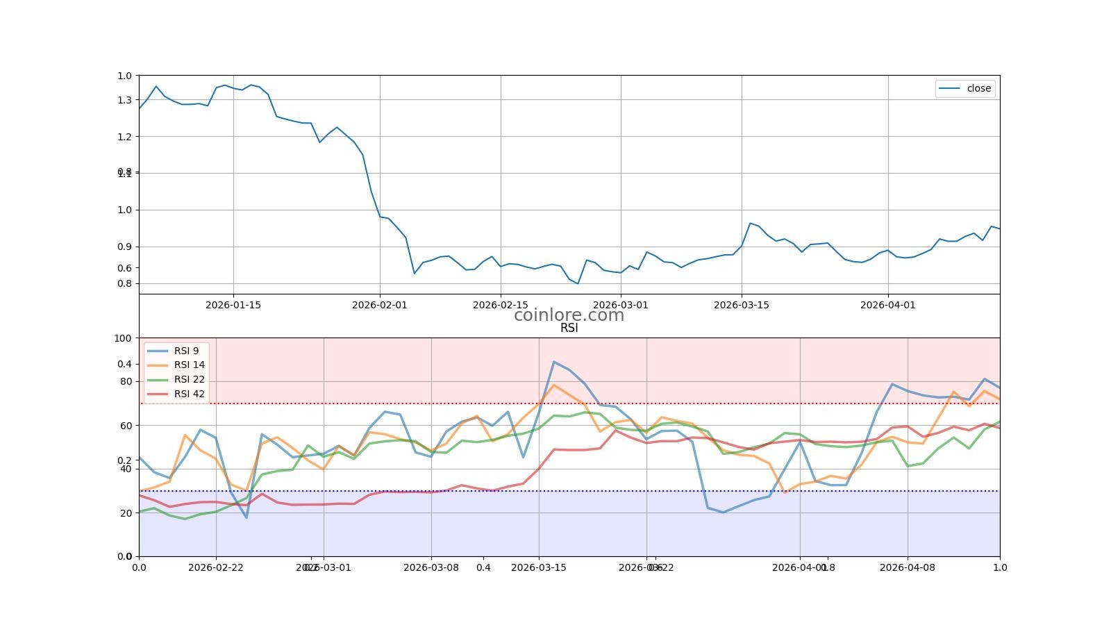 N3RD Finance RSI indicator