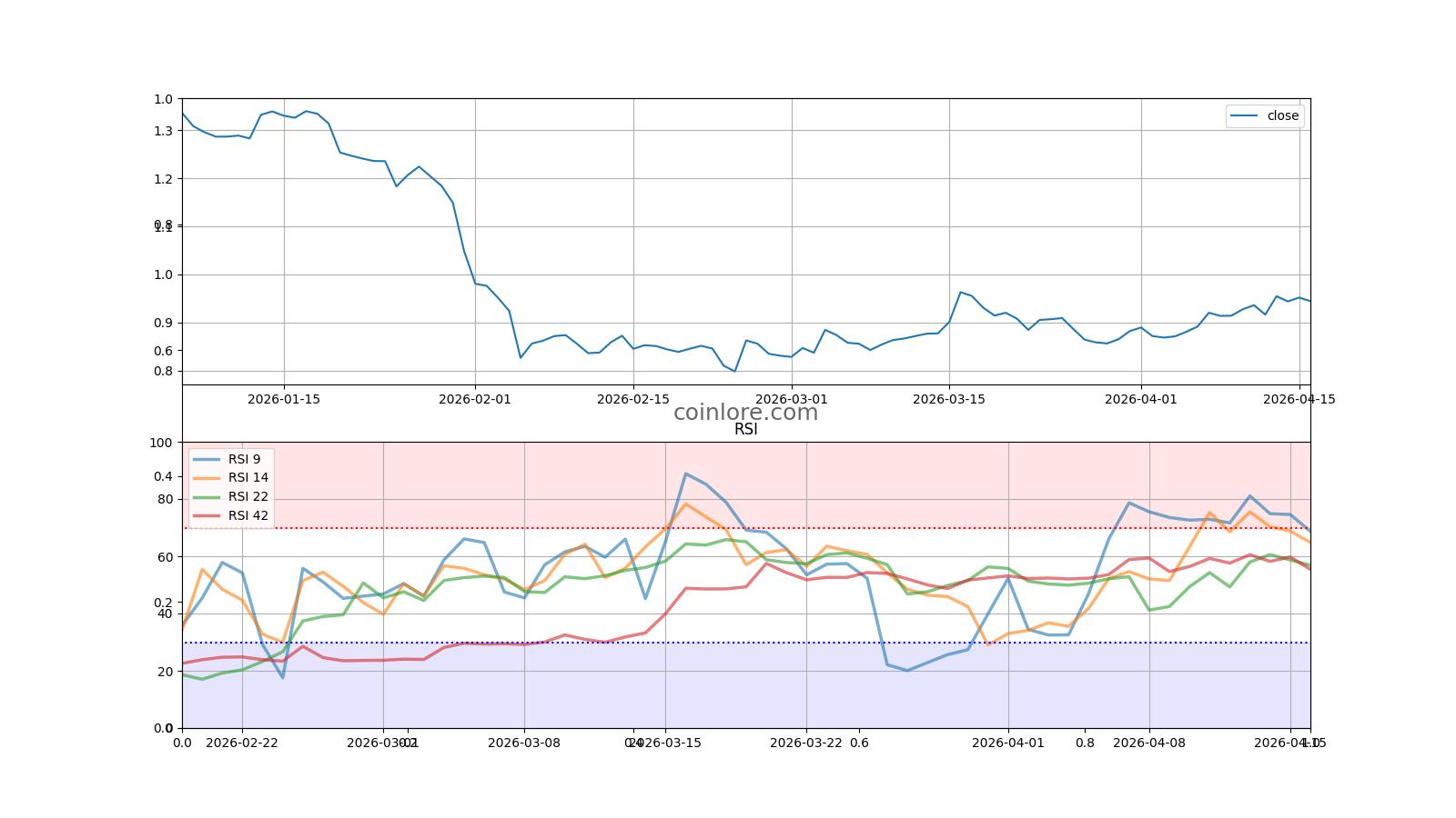 N3RD Finance RSI indicator