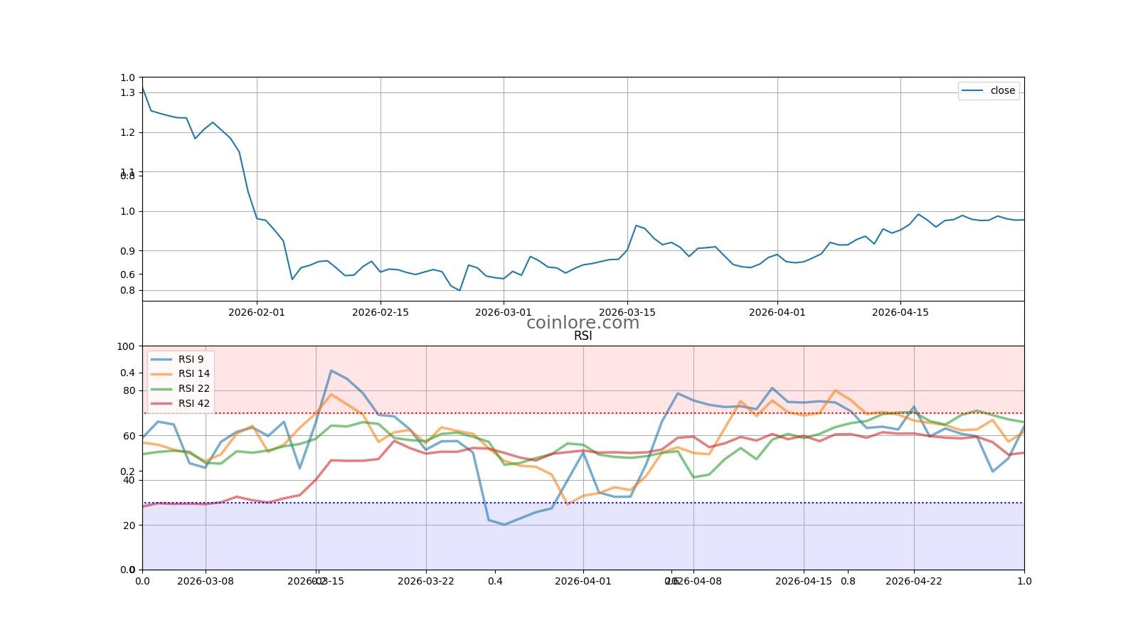 N3RD Finance RSI indicator