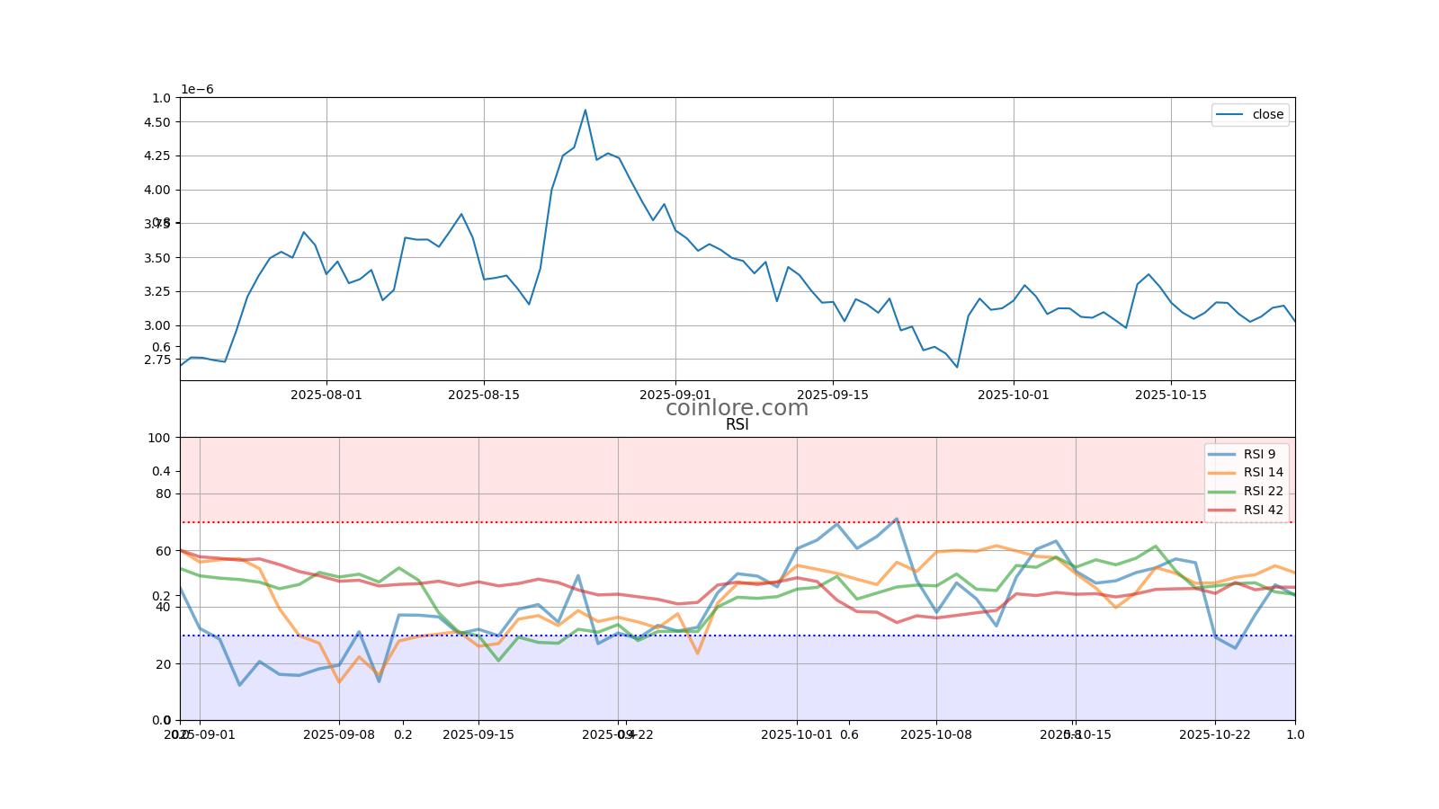 Nabox RSI indicator
