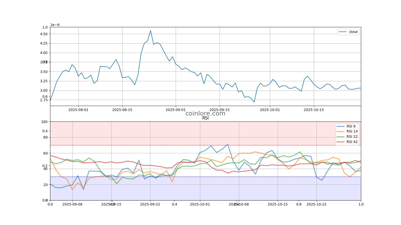 Nabox RSI indicator
