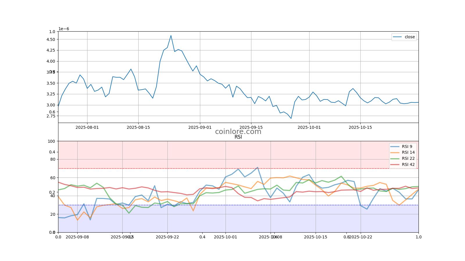 Nabox RSI indicator