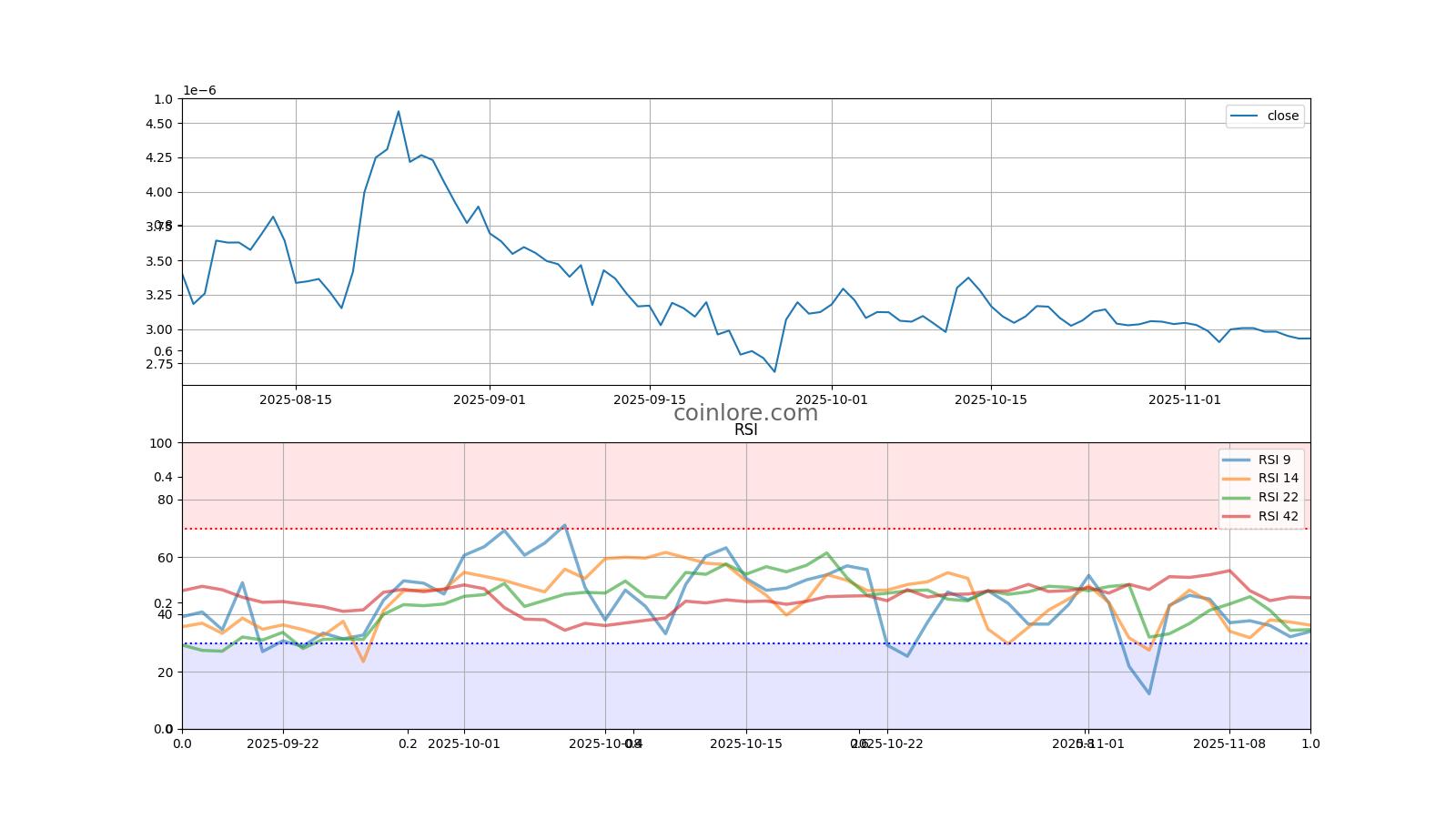 Nabox RSI indicator