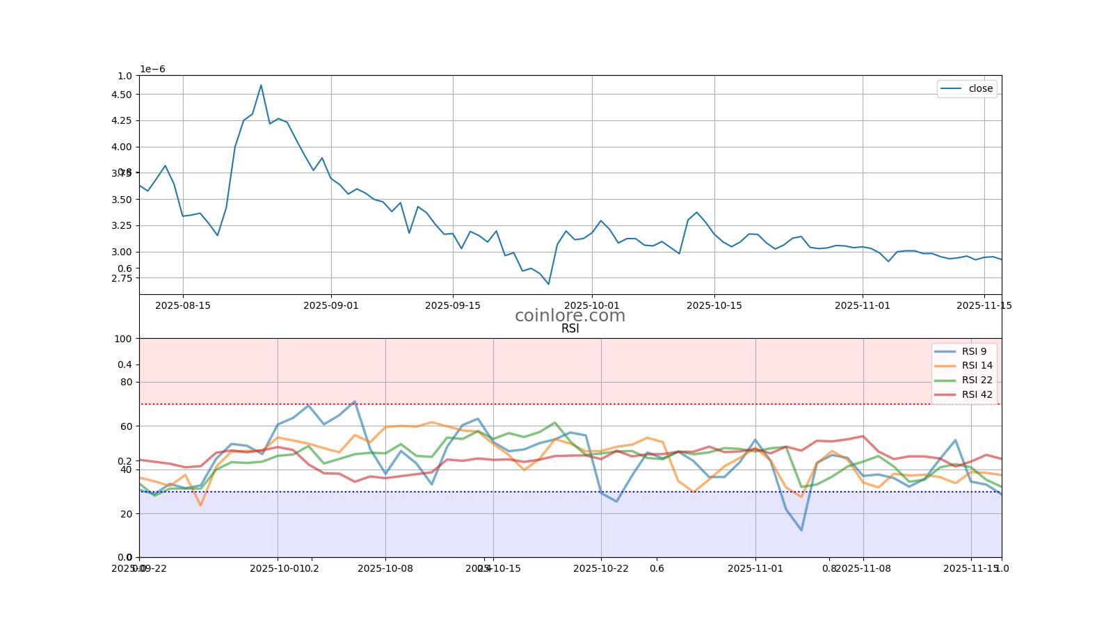 Nabox RSI indicator