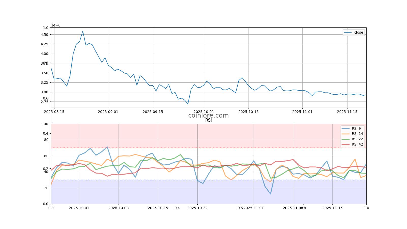 Nabox RSI indicator