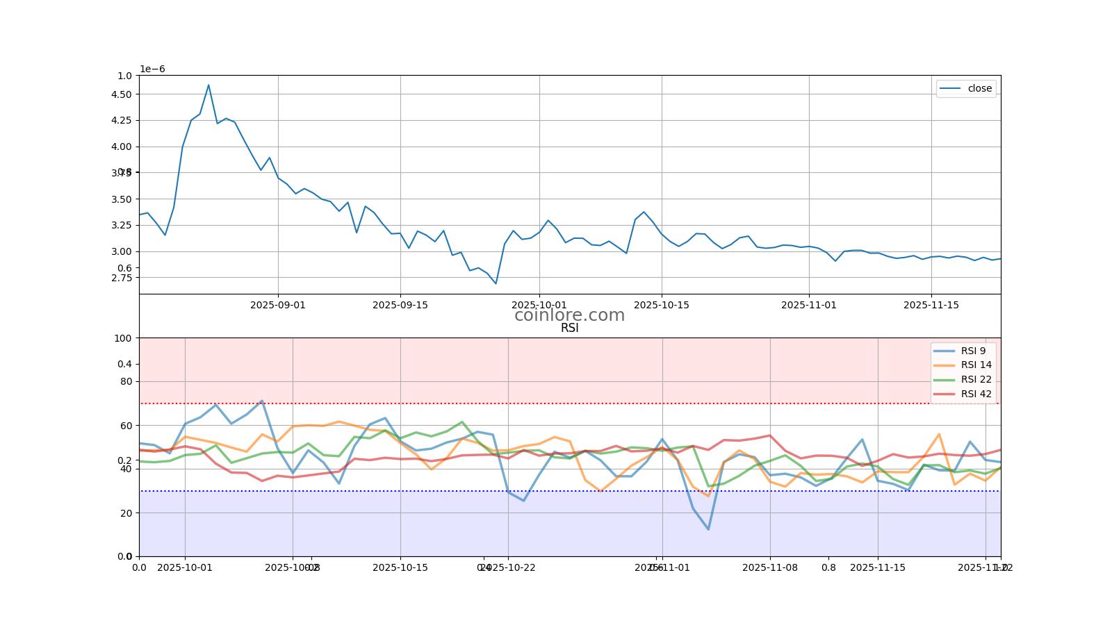 Nabox RSI indicator