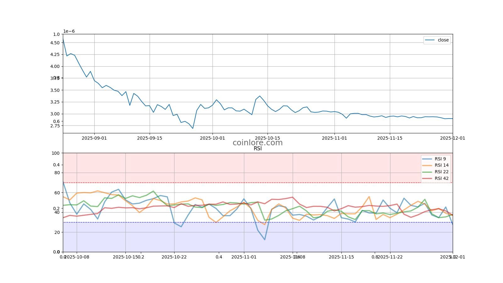 Nabox RSI indicator
