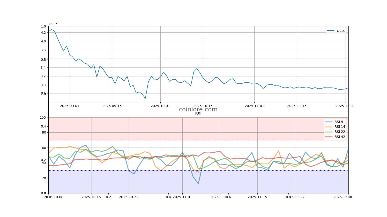Nabox RSI indicator