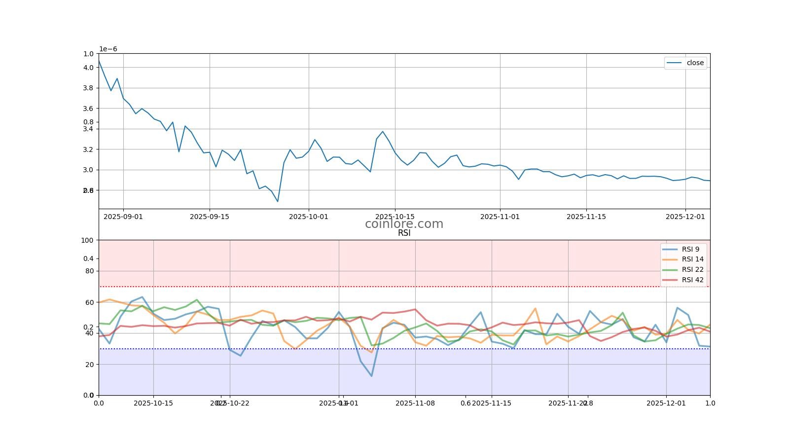 Nabox RSI indicator
