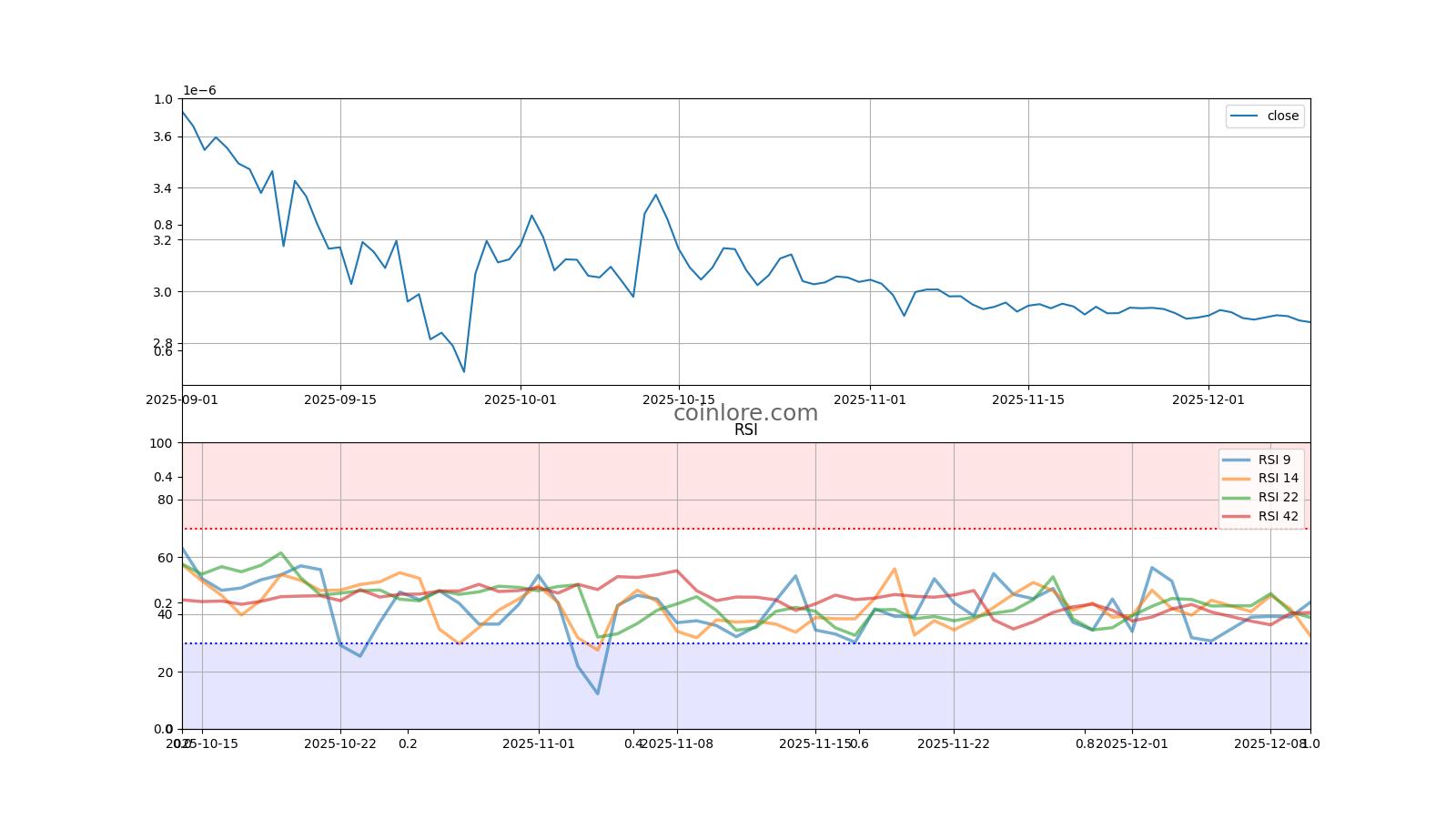 Nabox RSI indicator