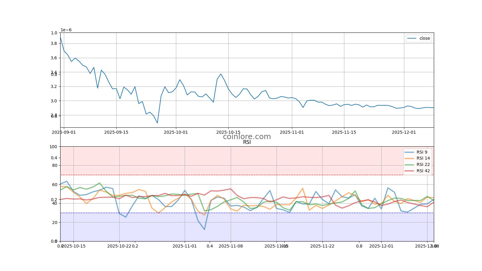 Nabox RSI indicator