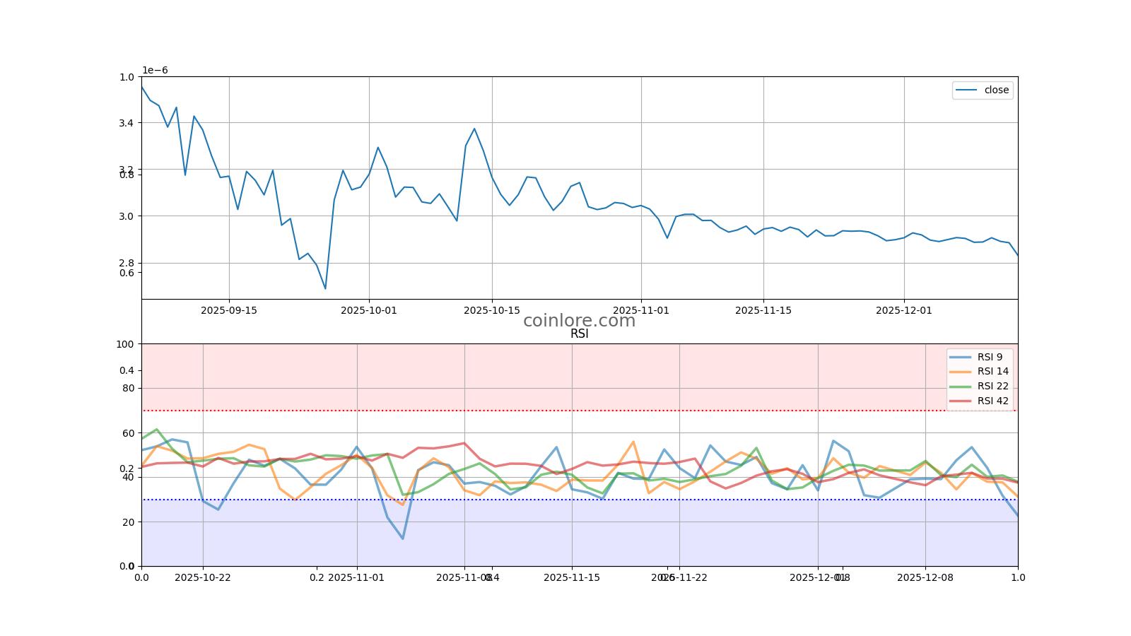 Nabox RSI indicator