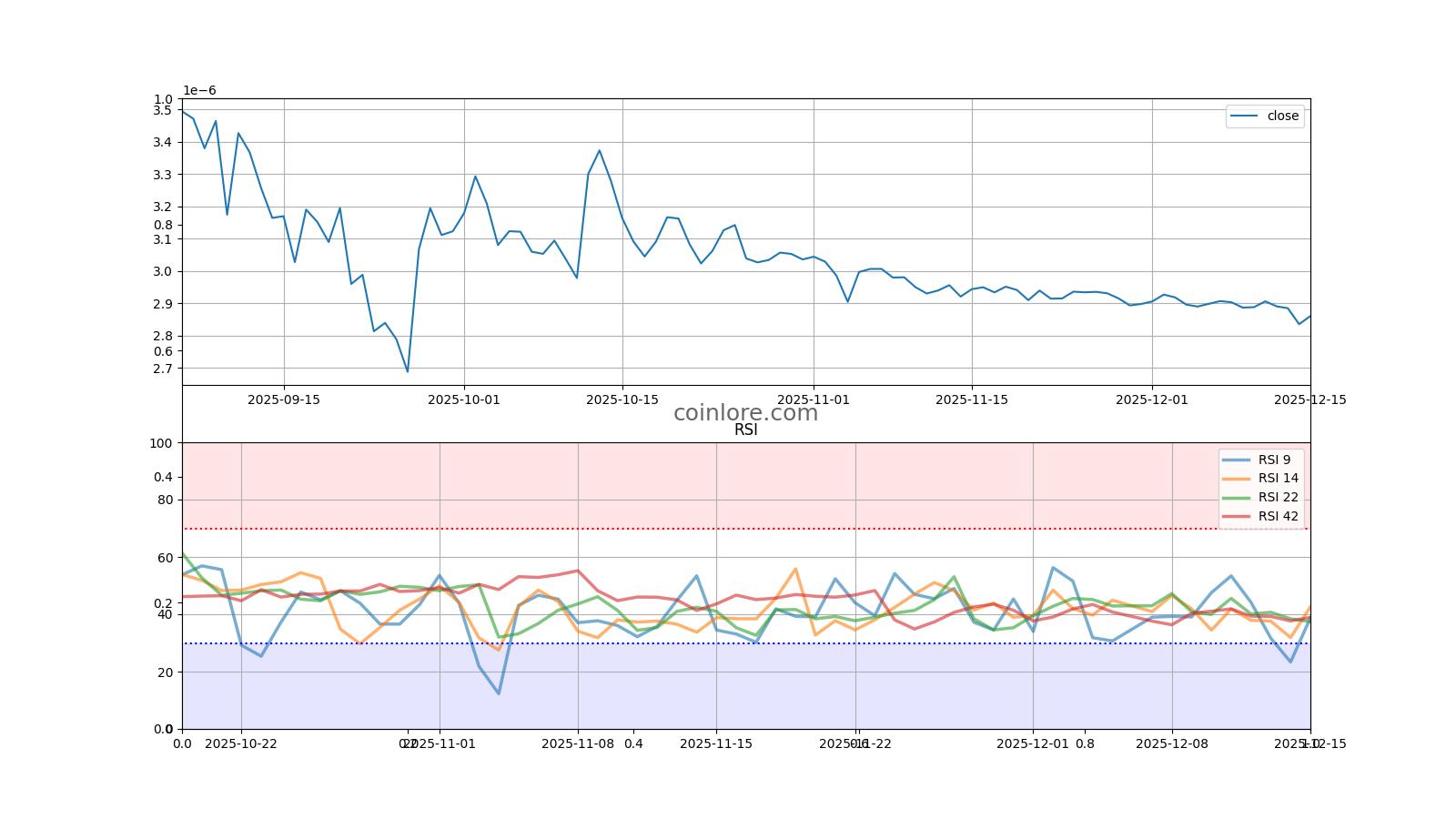 Nabox RSI indicator