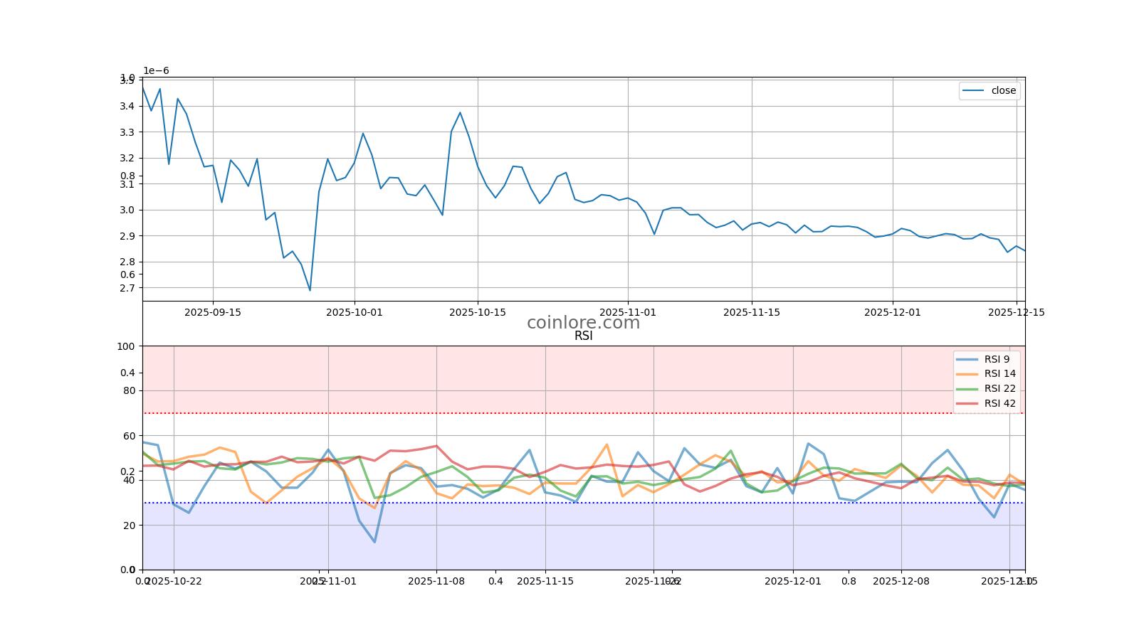 Nabox RSI indicator