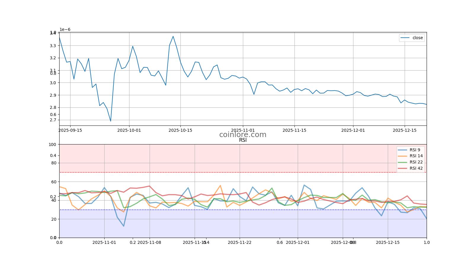 Nabox RSI indicator