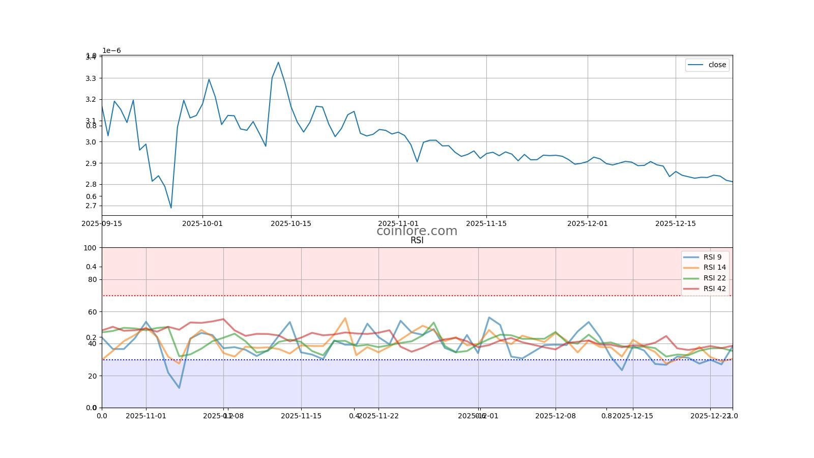 Nabox RSI indicator
