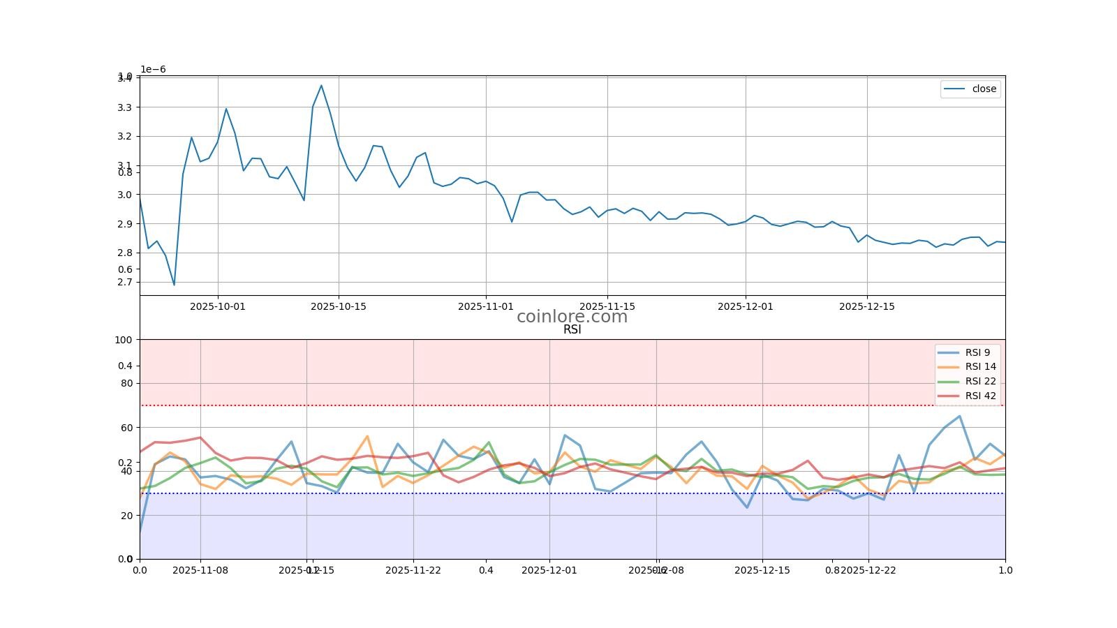 Nabox RSI indicator