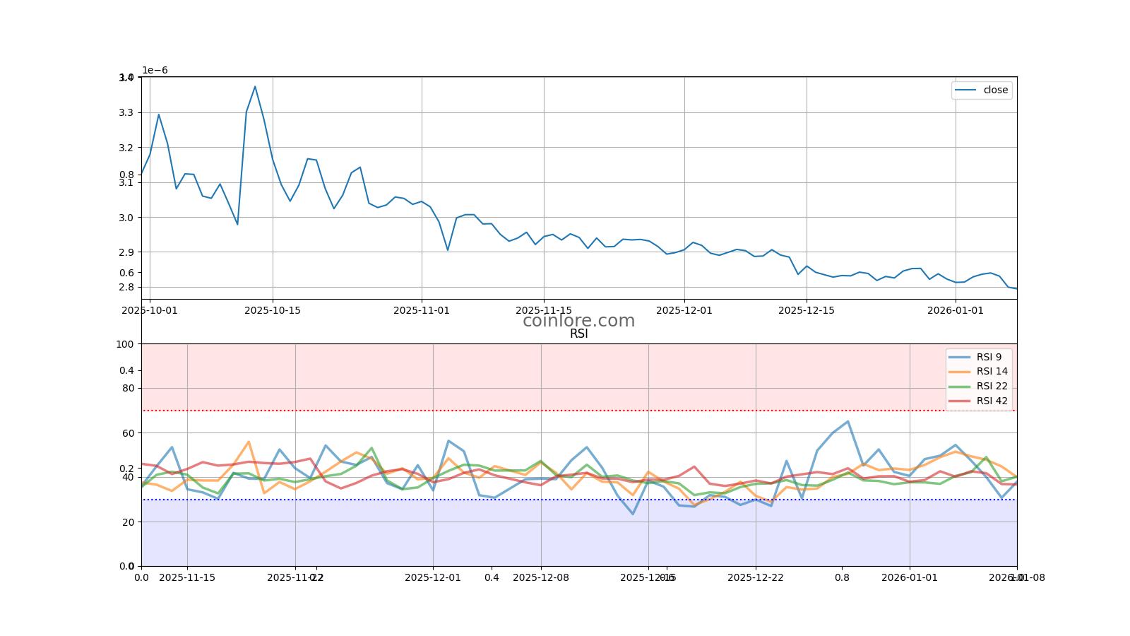 Nabox RSI indicator