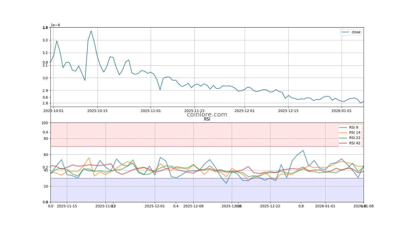 Nabox RSI indicator