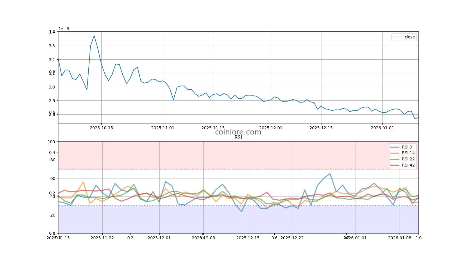 Nabox RSI indicator