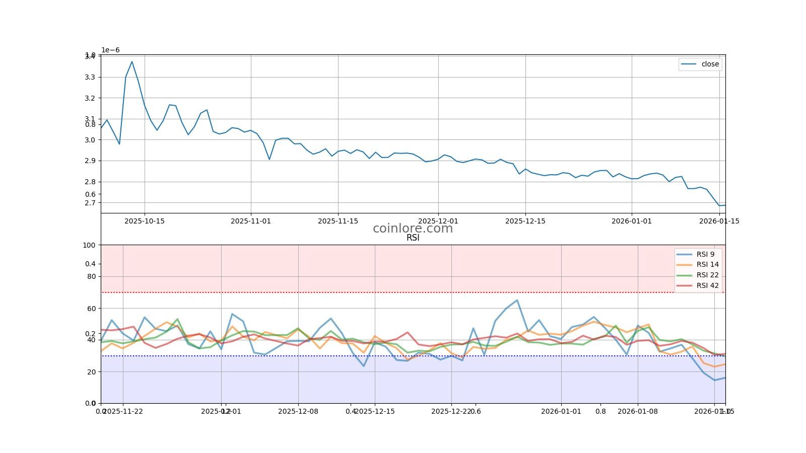 Nabox RSI indicator