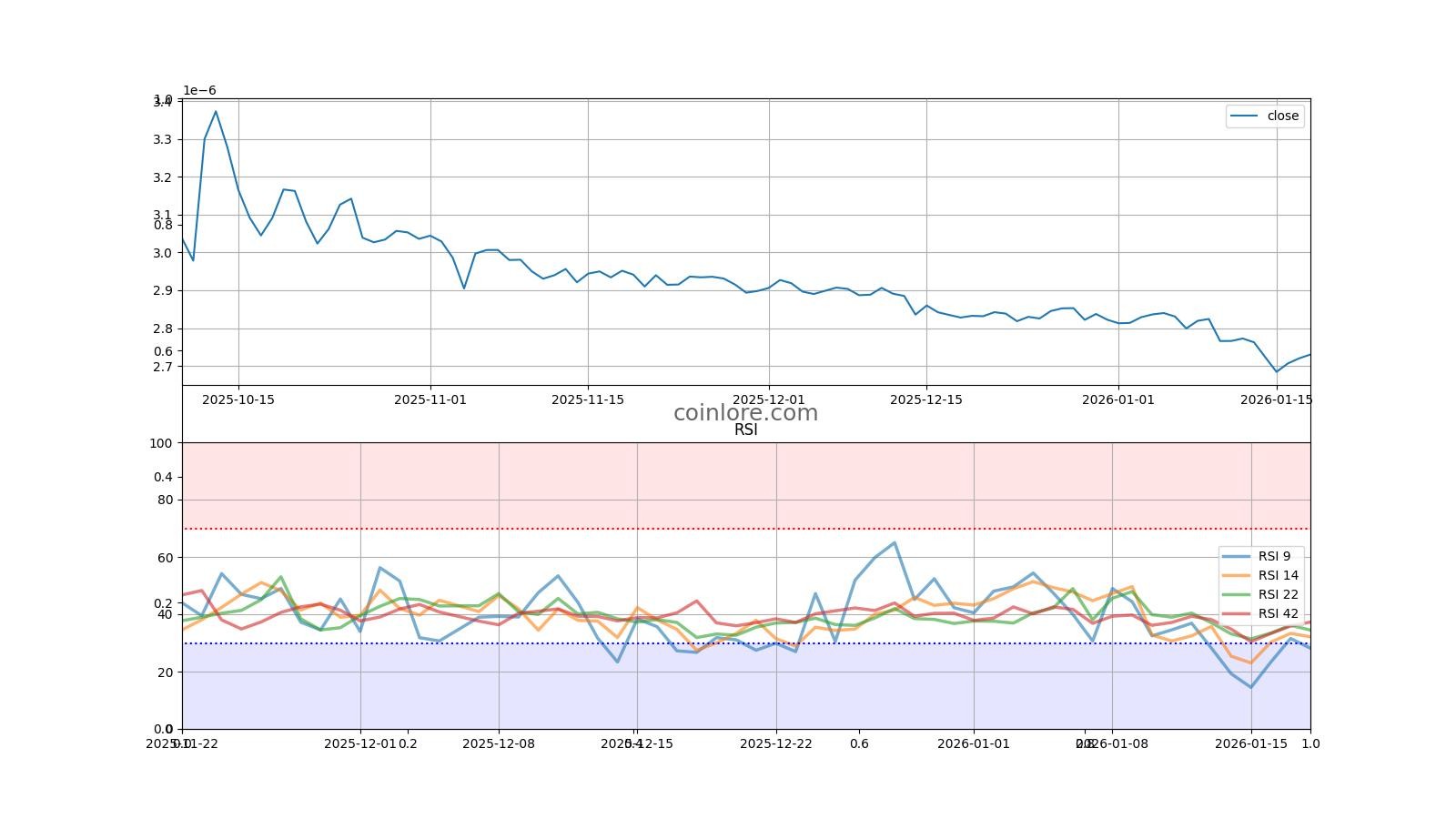 Nabox RSI indicator