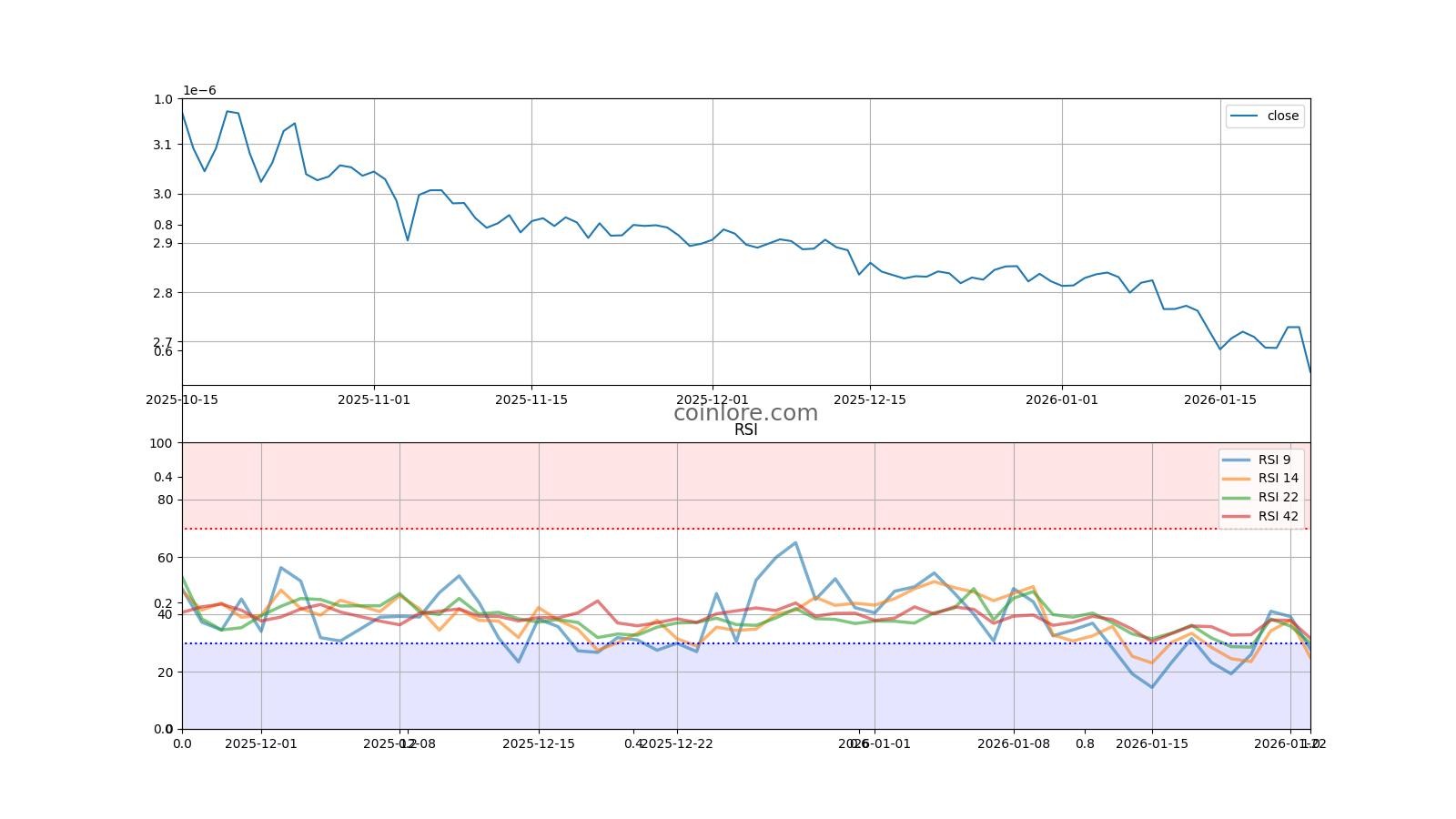 Nabox RSI indicator