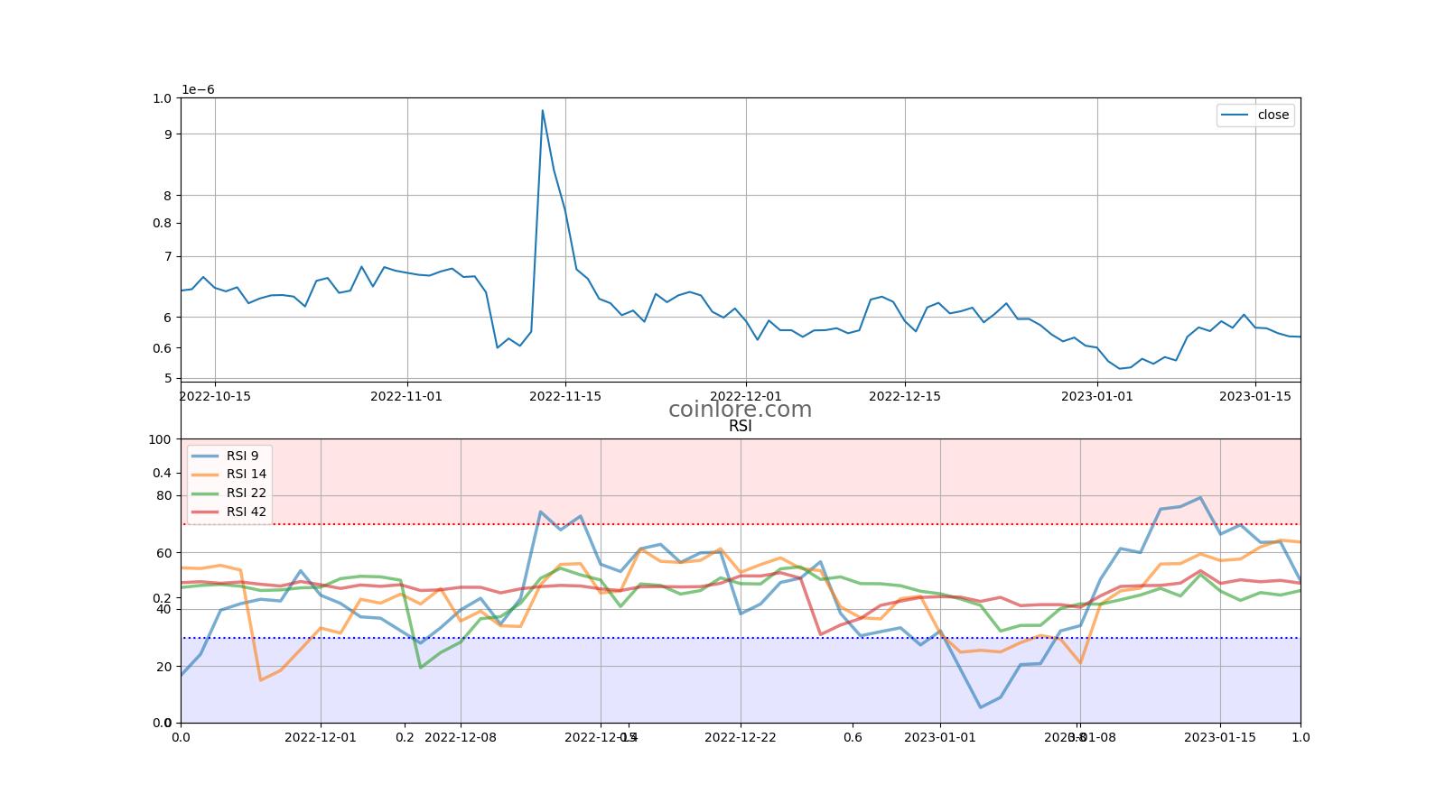 Nabox RSI indicator
