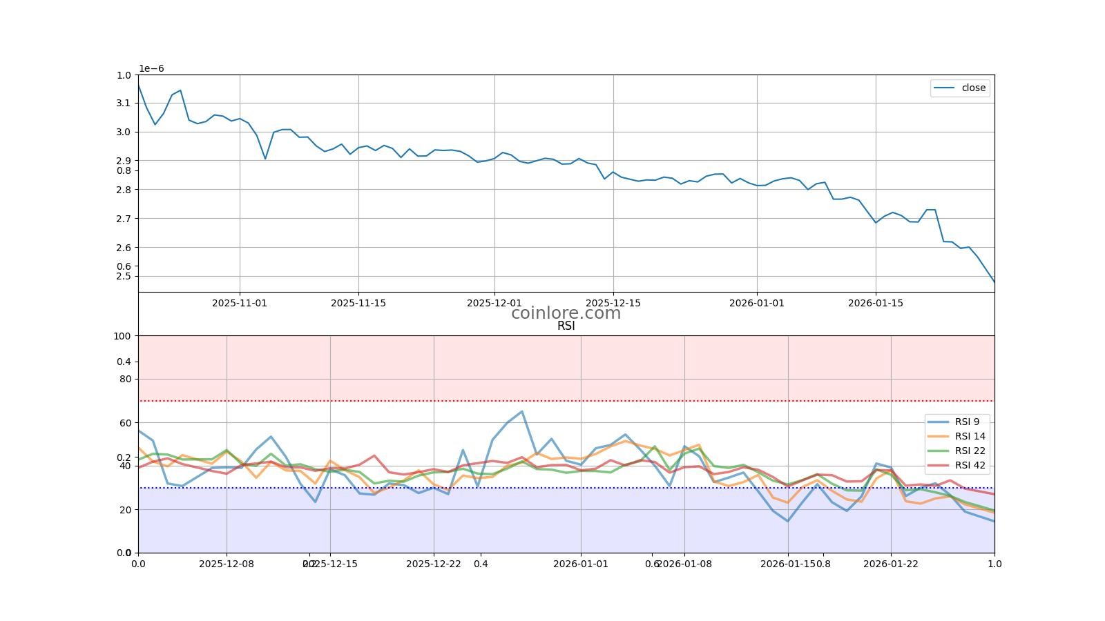 Nabox RSI indicator