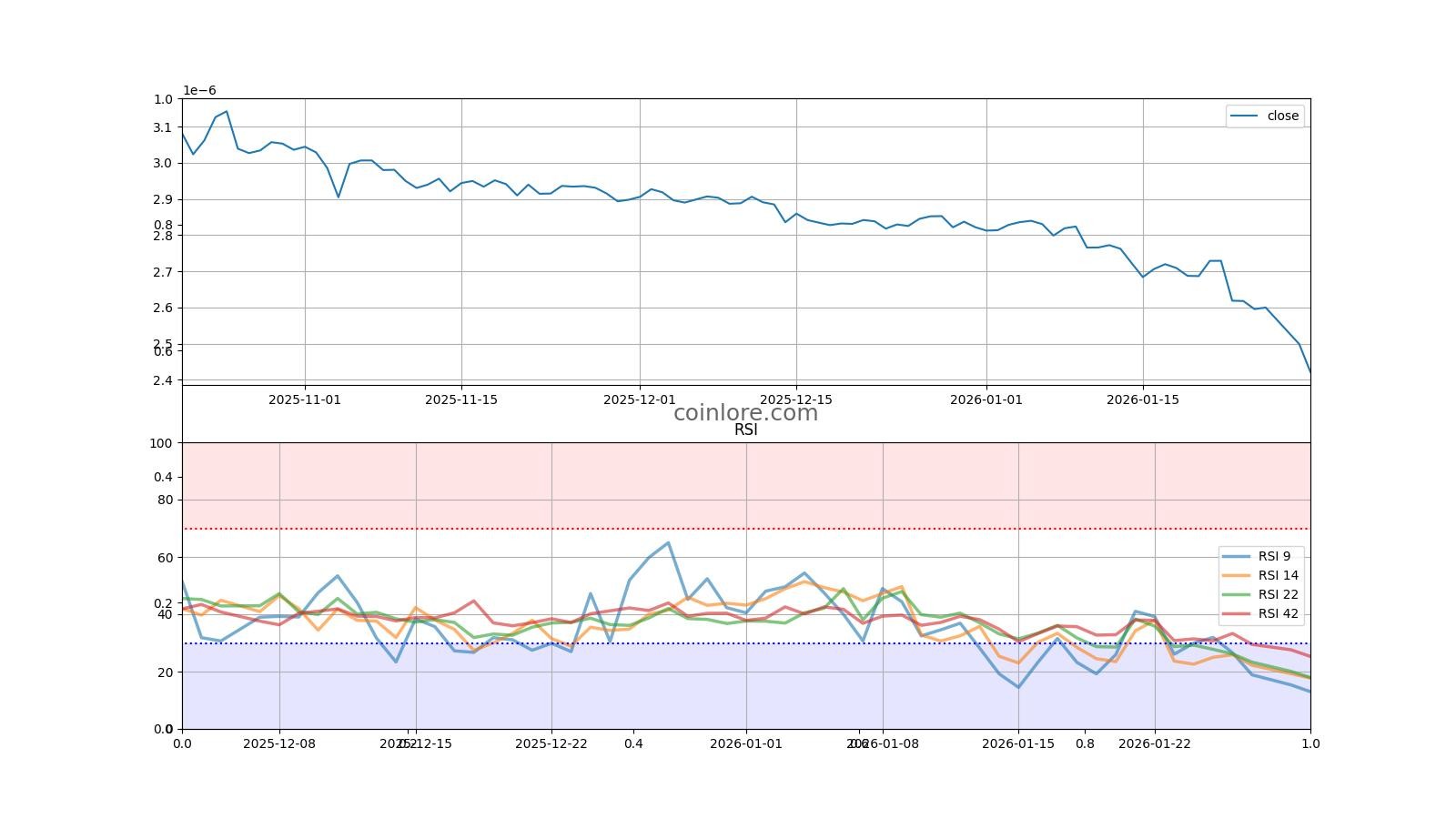 Nabox RSI indicator