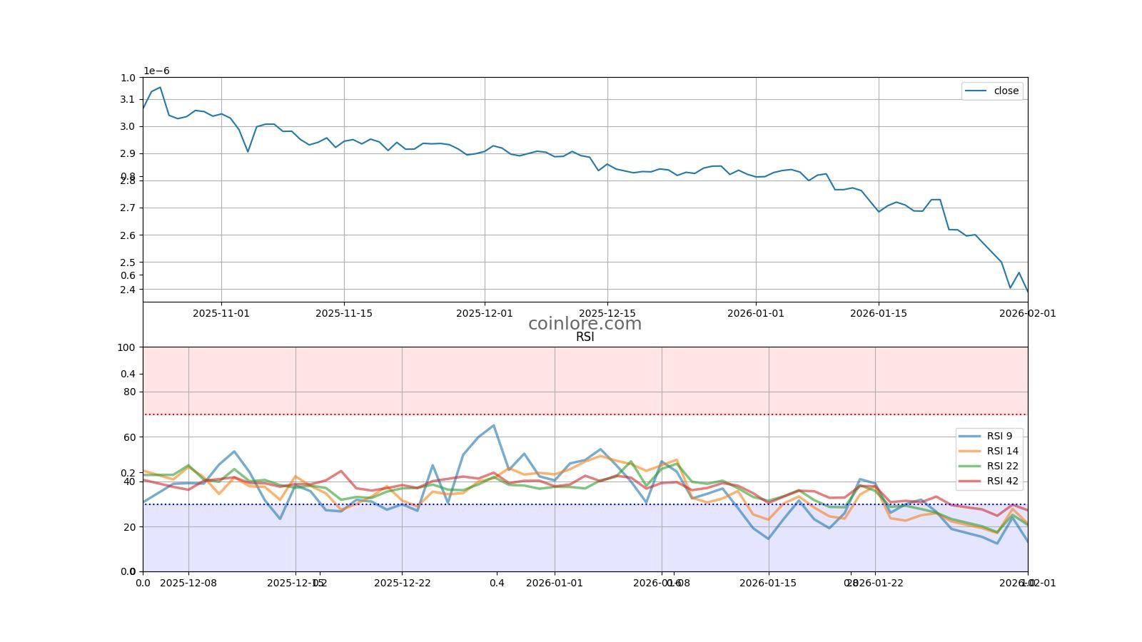 Nabox RSI indicator