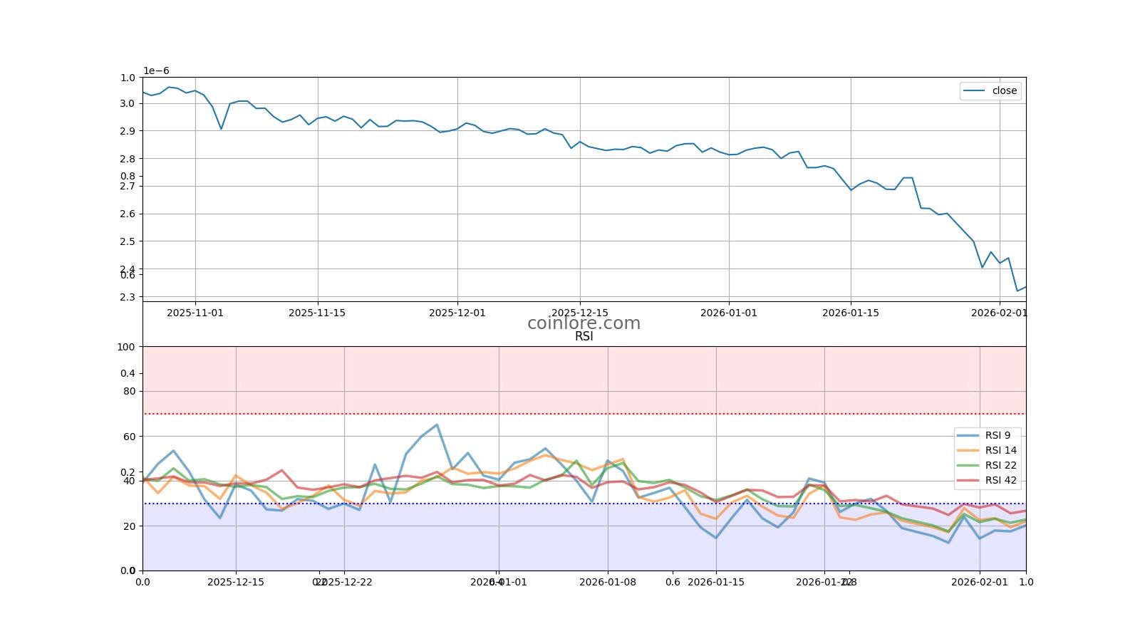 Nabox RSI indicator