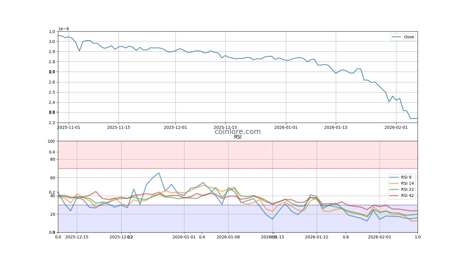 Nabox RSI indicator