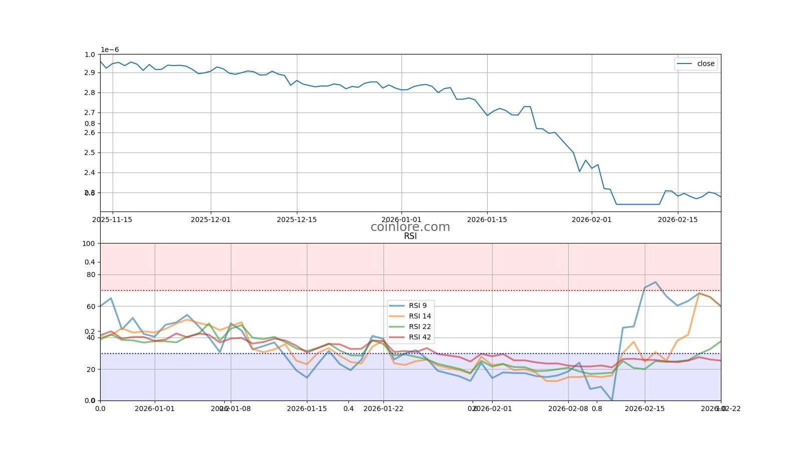Nabox RSI indicator