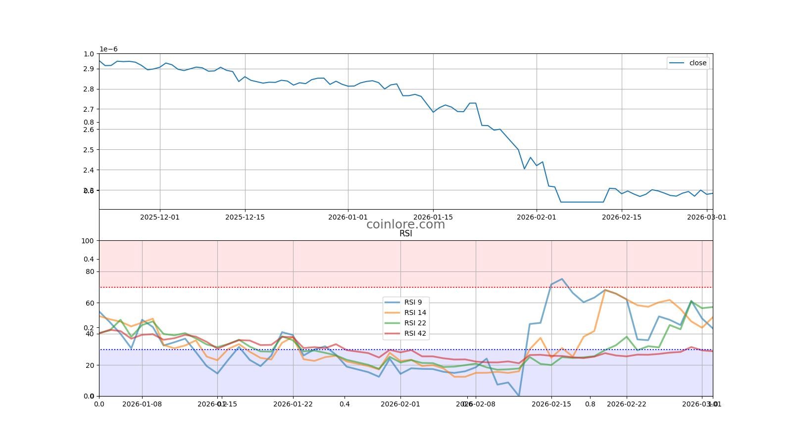 Nabox RSI indicator