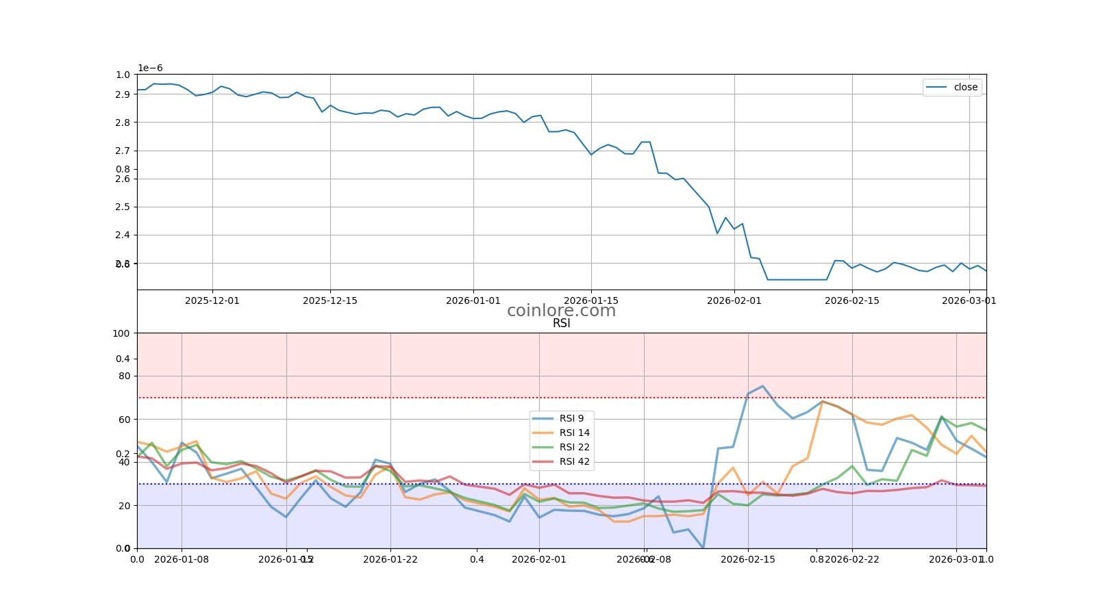 Nabox RSI indicator