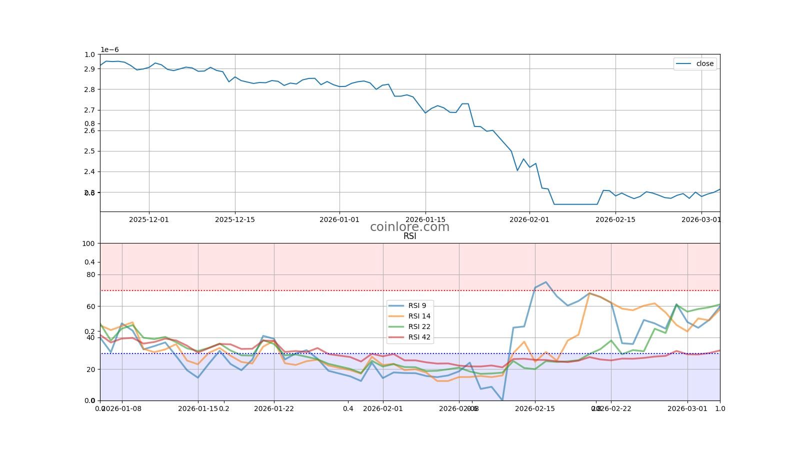 Nabox RSI indicator