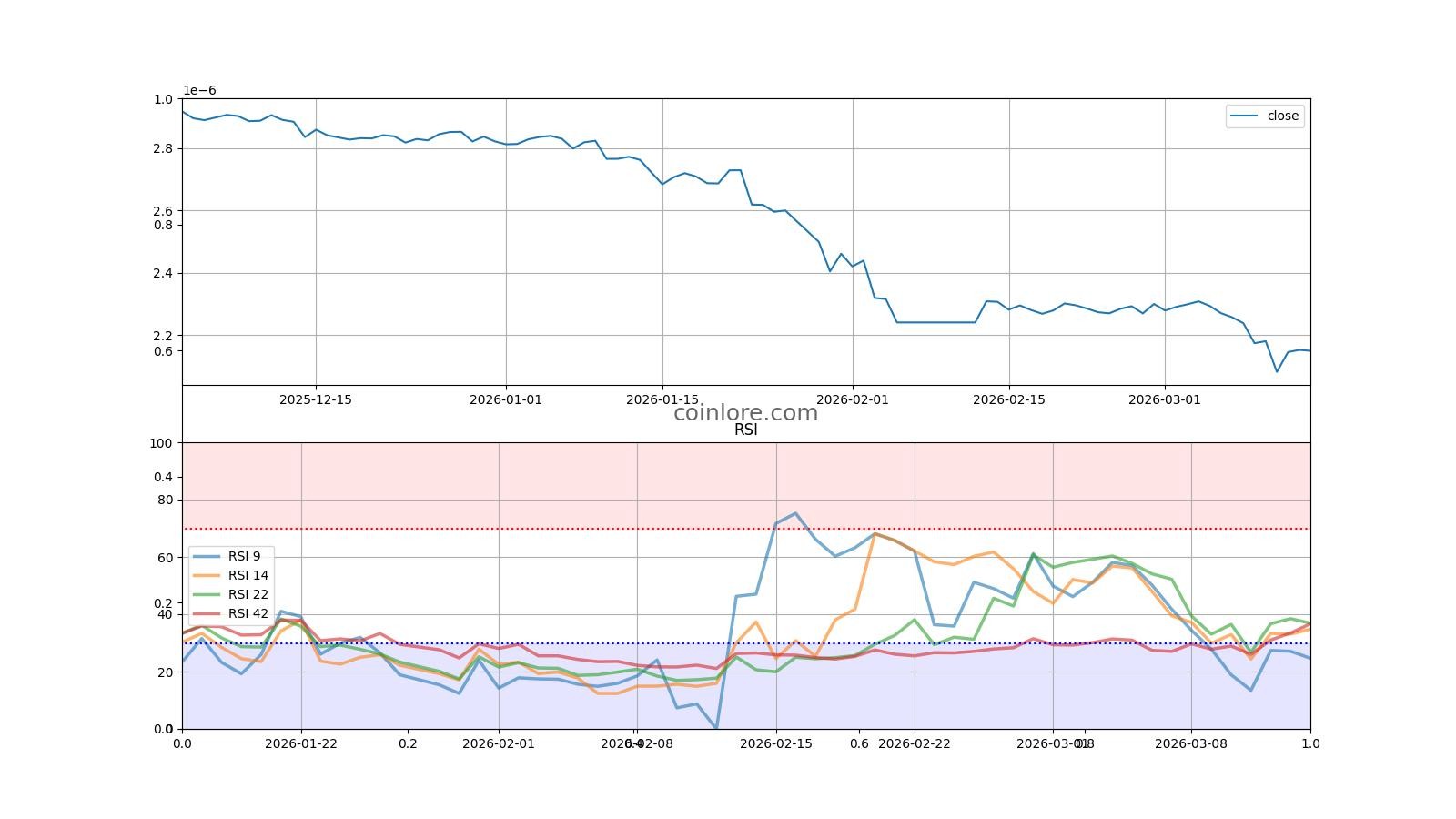 Nabox RSI indicator