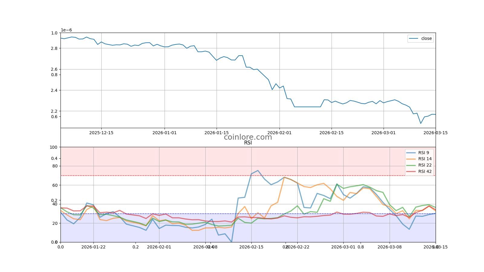 Nabox RSI indicator